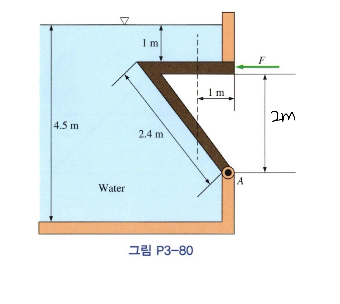 Solved As shown in the figure, a triangular door is hinged | Chegg.com