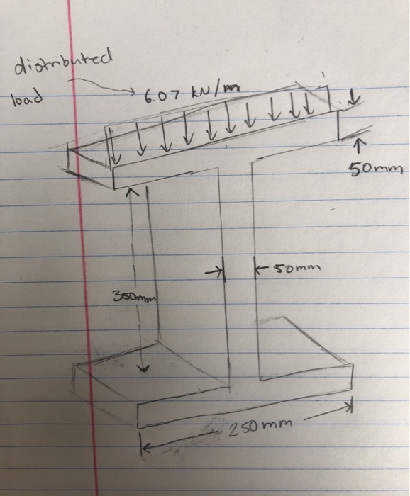 Solved Problem 2.2 Assume the beam in Figure 2 is made of a | Chegg.com