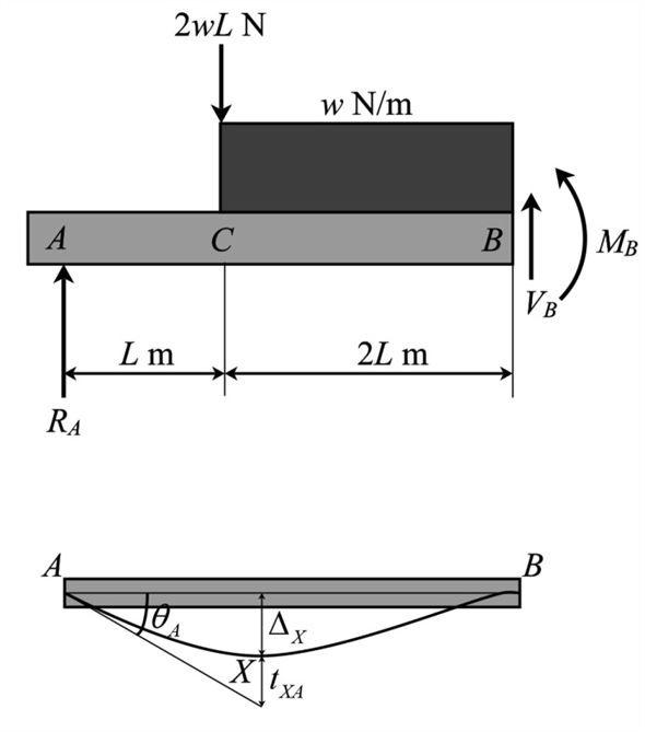 Solved: Chapter 8 Problem 31P Solution | Mechanics Of Materials 4th ... Solved: Chapter 8 Problem 31P Solution | Mechanics Of Materials 4th ...