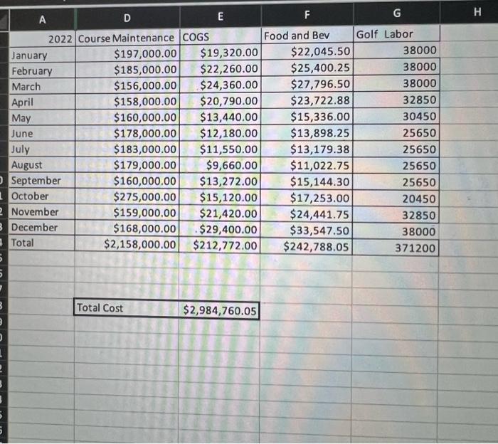 Solved \begin{tabular}{ccc} A & B & C \\ \hline Directions | Chegg.com
