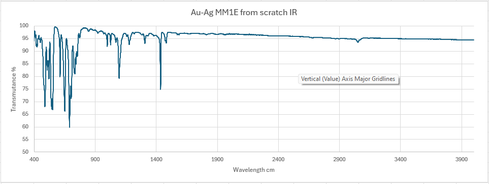 Solved Au-Ag MM1E from scratch IR, ﻿can you please help me | Chegg.com