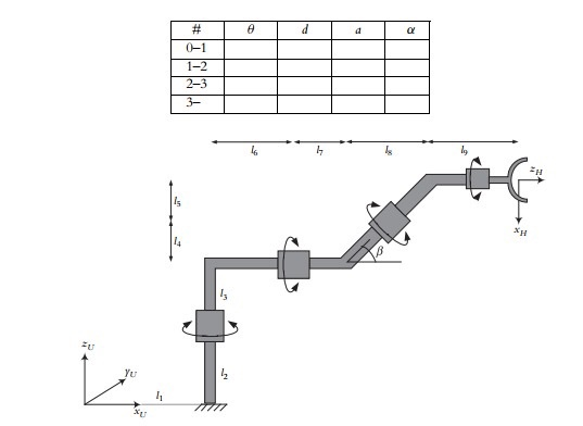 Solved 2.35. For the given 4-DOF robot designed for a | Chegg.com