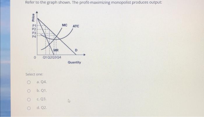 Solved Refer to the graph shown. The profit-maximizing | Chegg.com
