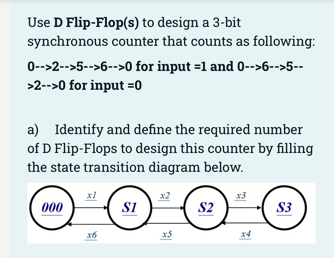 Use D Flip-Flop(s) ﻿to design a 3-bit synchronous | Chegg.com