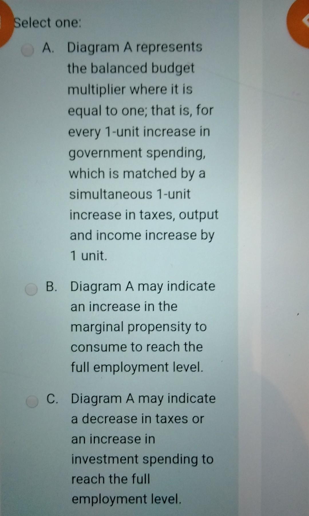 Solved A. Diagram A represents the balanced budget | Chegg.com
