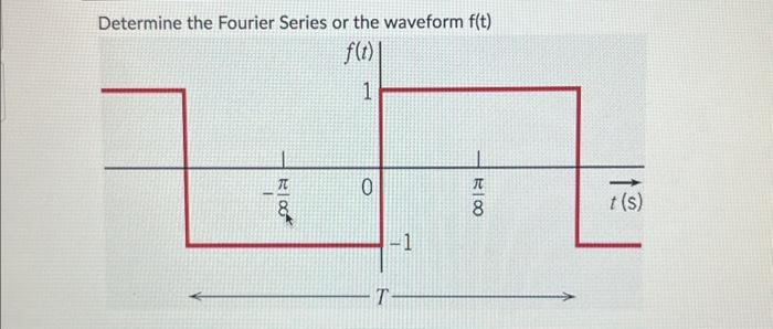 Solved Determine the Fourier Series or the waveform f(t) | Chegg.com