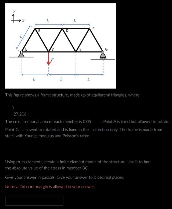 Solved This figure shows a frame structure, made up of | Chegg.com
