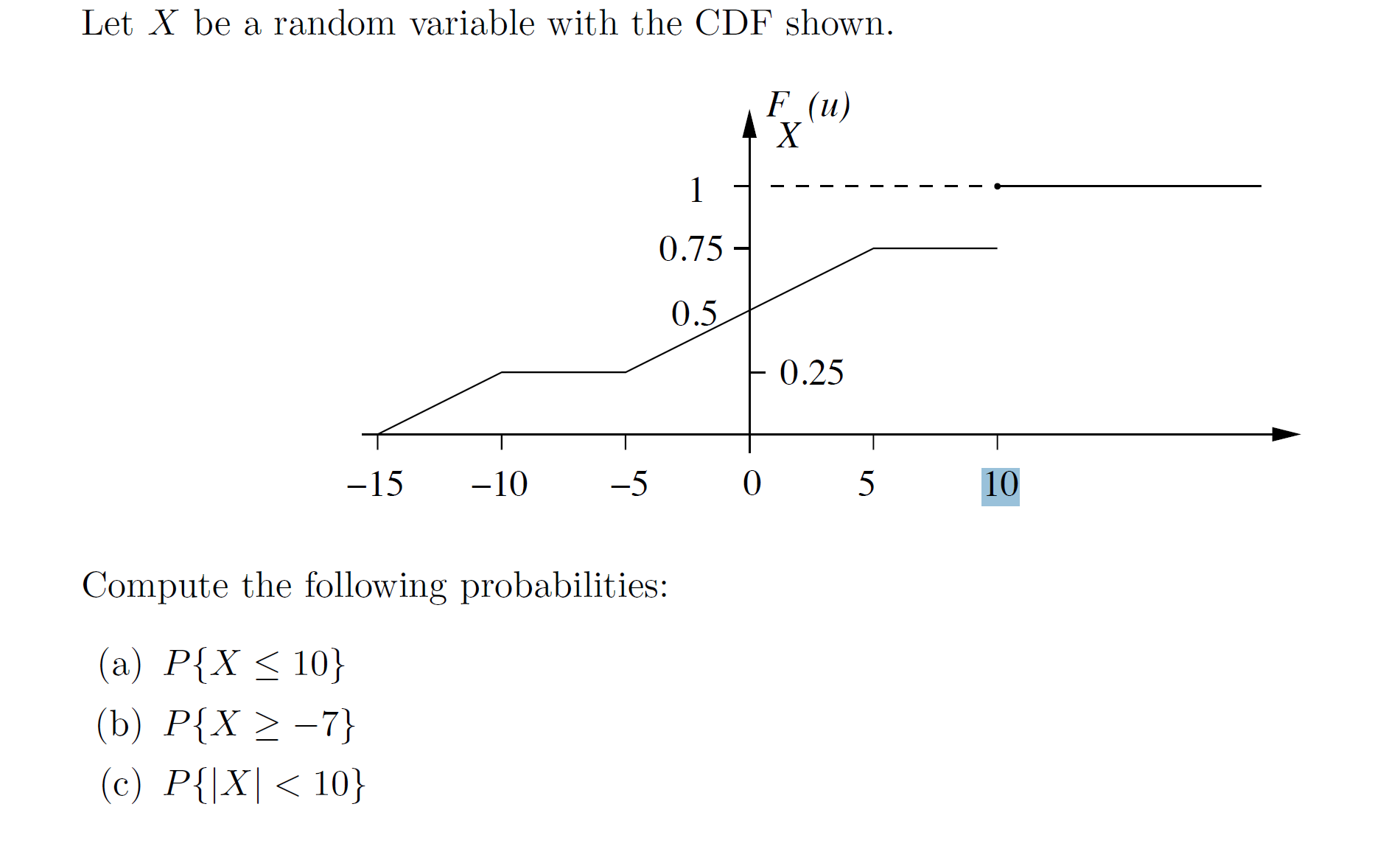 Let x ﻿be a random variable with the CDF | Chegg.com