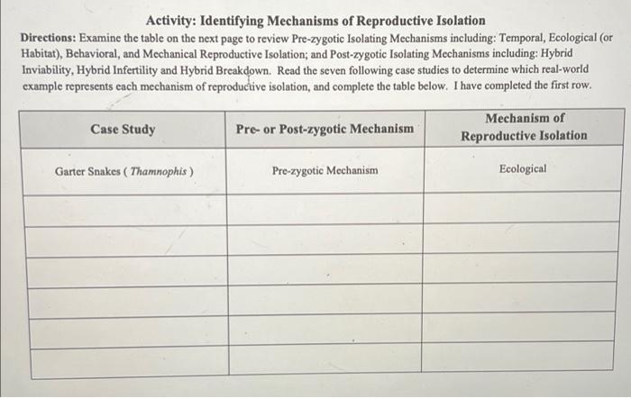 Solved Activity: Identifying Mechanisms of Reproductive | Chegg.com