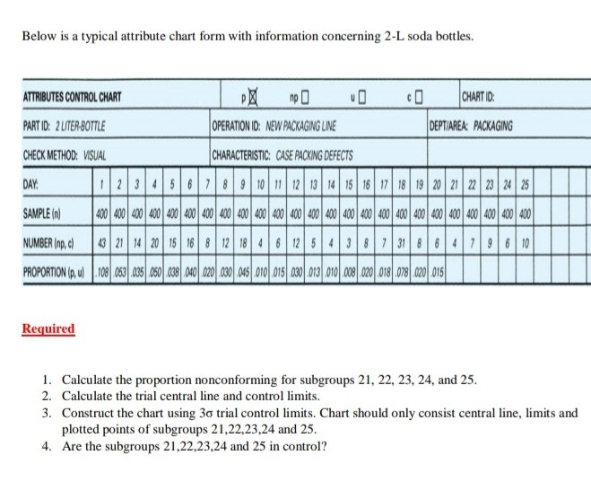 Solved Below is a typical attribute chart form with | Chegg.com