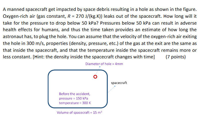 Solved A manned spacecraft get impacted by space debris | Chegg.com
