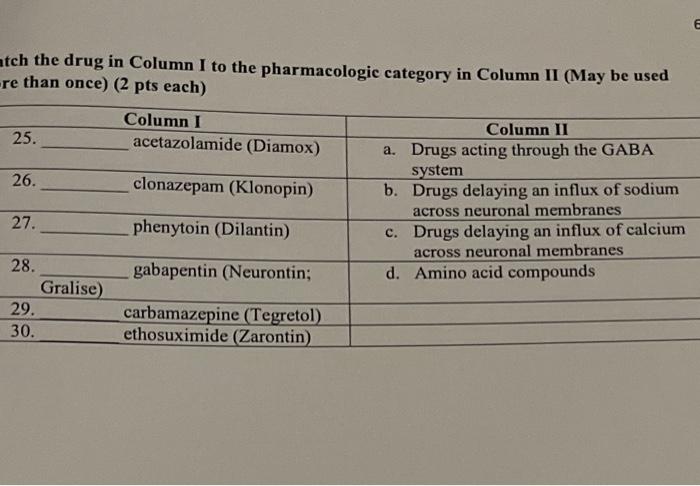 Solved tch the drug in Column I to the pharmacologic | Chegg.com