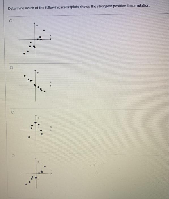Solved Determine which of the following scatterplots shows | Chegg.com