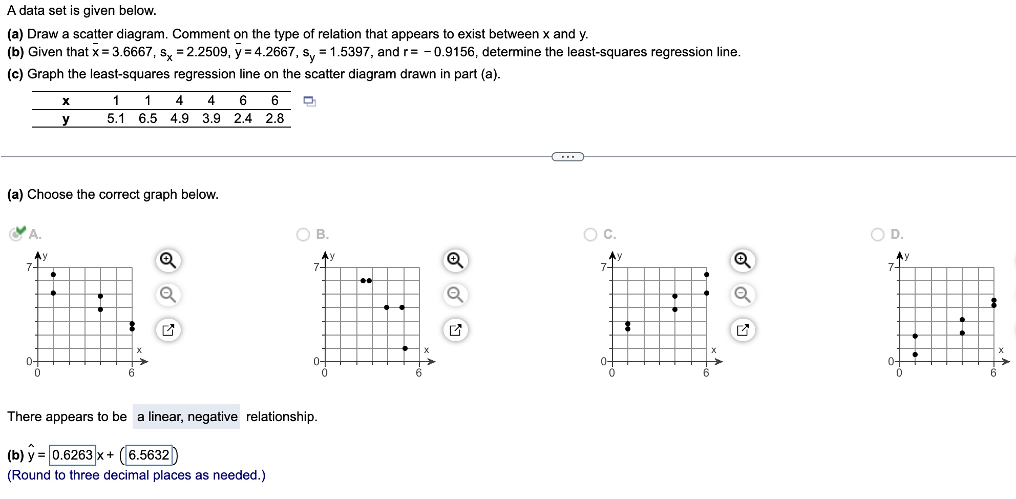 Solved A data set is given below.(a) ﻿Draw a scatter | Chegg.com