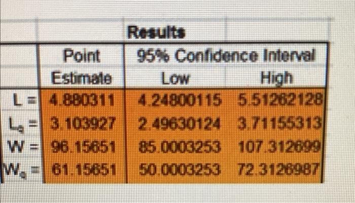 Solved A queuing simulator return the results Shown below | Chegg.com