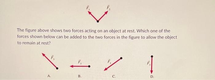 Solved The Figure Above Shows Two Forces Acting On An Object