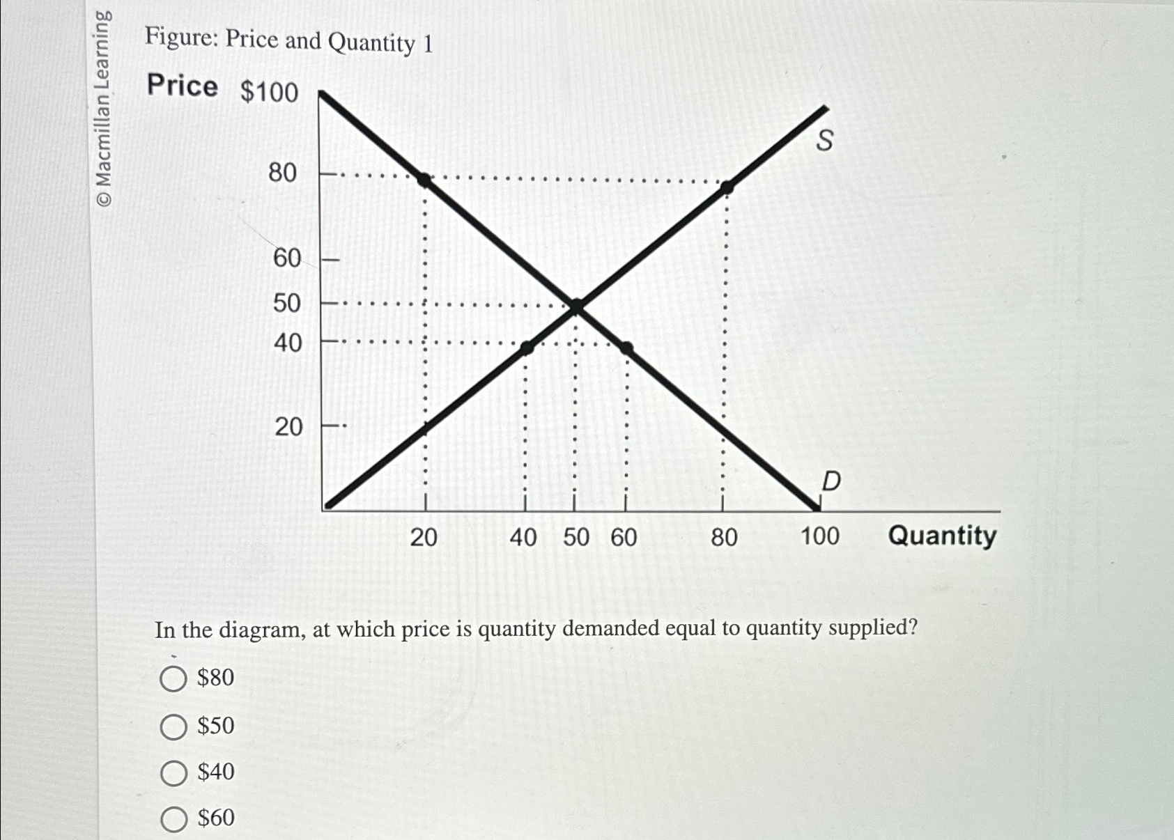 Solved In the diagram, at which price is quantity demanded | Chegg.com