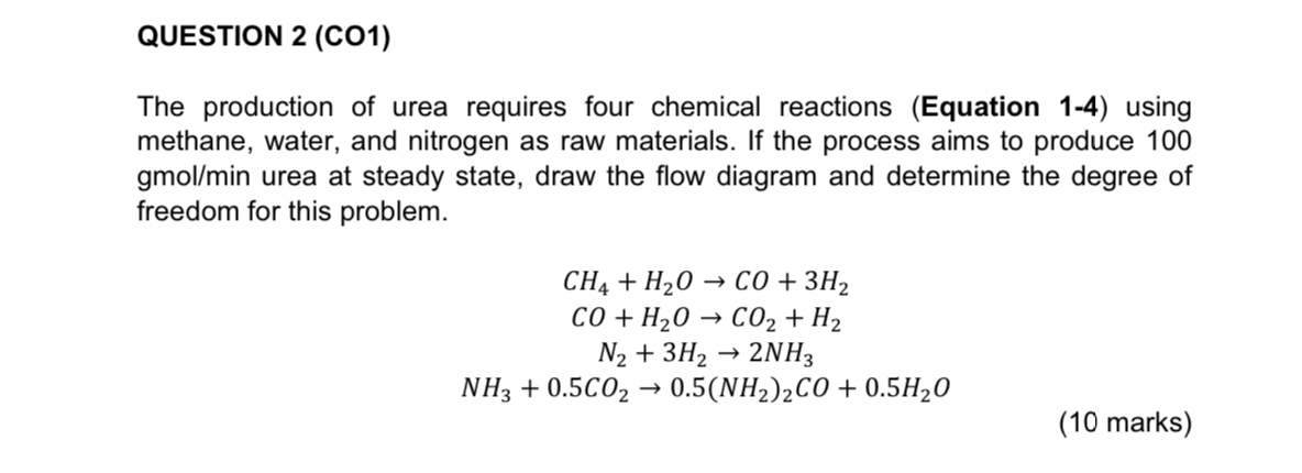 Solved QUESTION 2 (CO1)The production of urea requires four | Chegg.com