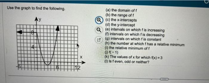 Solved he bar graph shows the wage gap between men and women | Chegg.com
