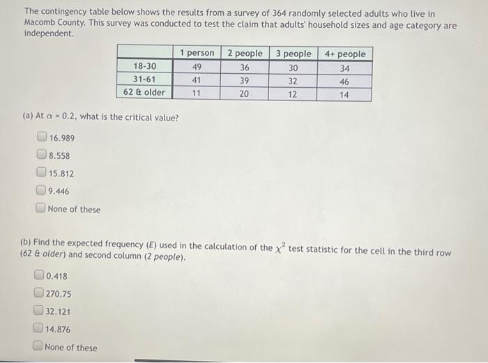 Solved The contingency table below shows the results from a | Chegg.com