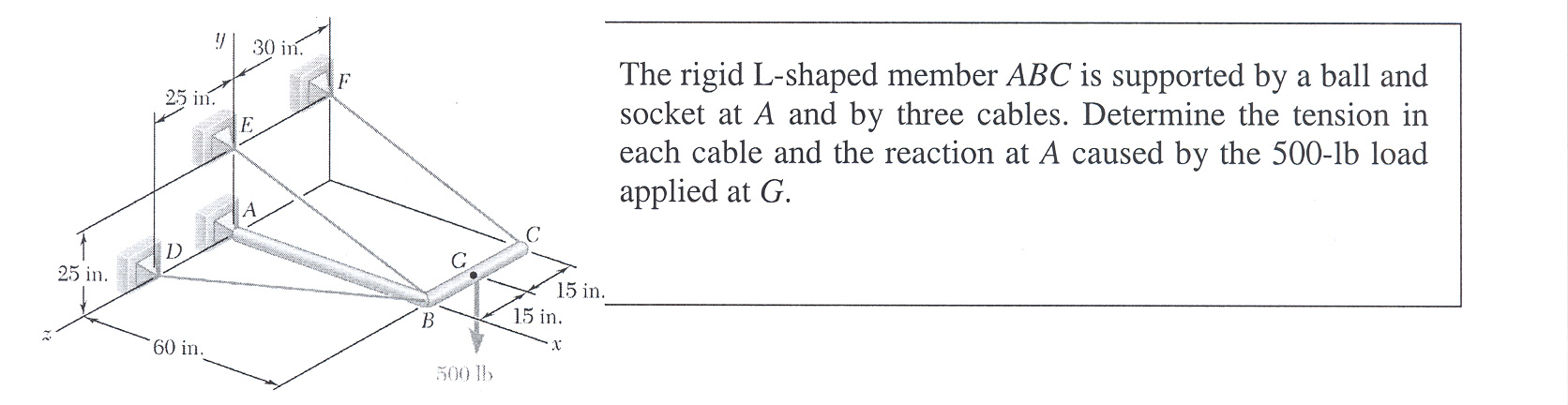 Solved The rigid L-shaped member ABC is supported by a ball | Chegg.com