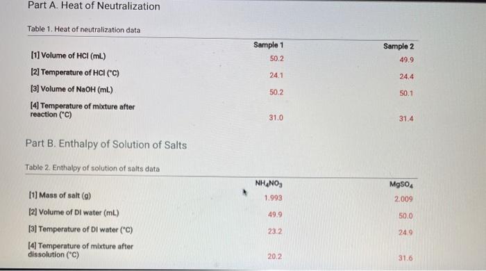 Solved Part A. Heat of Neutralization Table 1. Heat of | Chegg.com