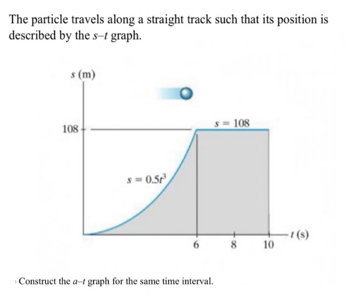 Solved The particle travels along a straight track such that | Chegg.com