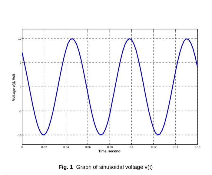 Solved 2. Figure 1 shows a graph of a sinusoidal voltage | Chegg.com