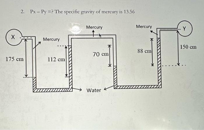 Solved Px−Py= ? The specific gravity of mercury is 13.56 | Chegg.com