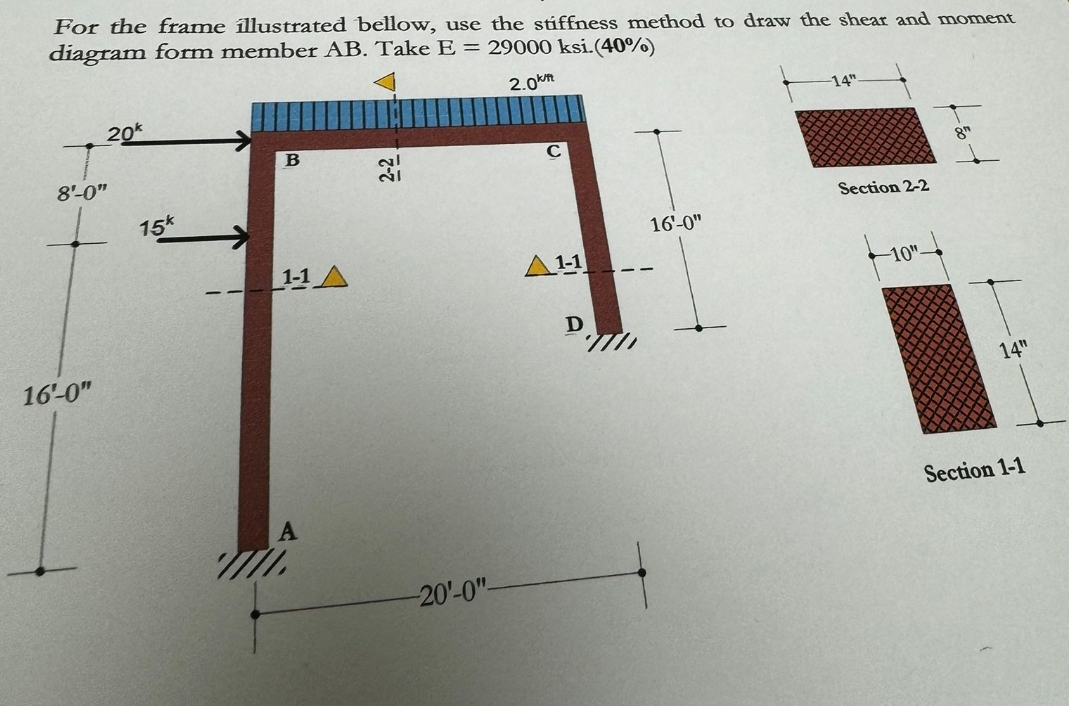 Solved For the frame illustrated bellow, use the stiffness | Chegg.com