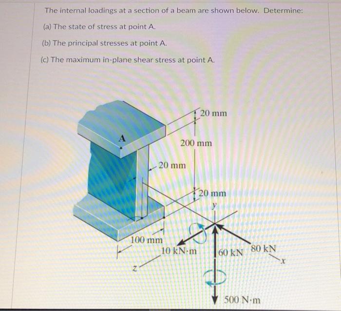 Solved The internal loadings at a section of a beam are | Chegg.com