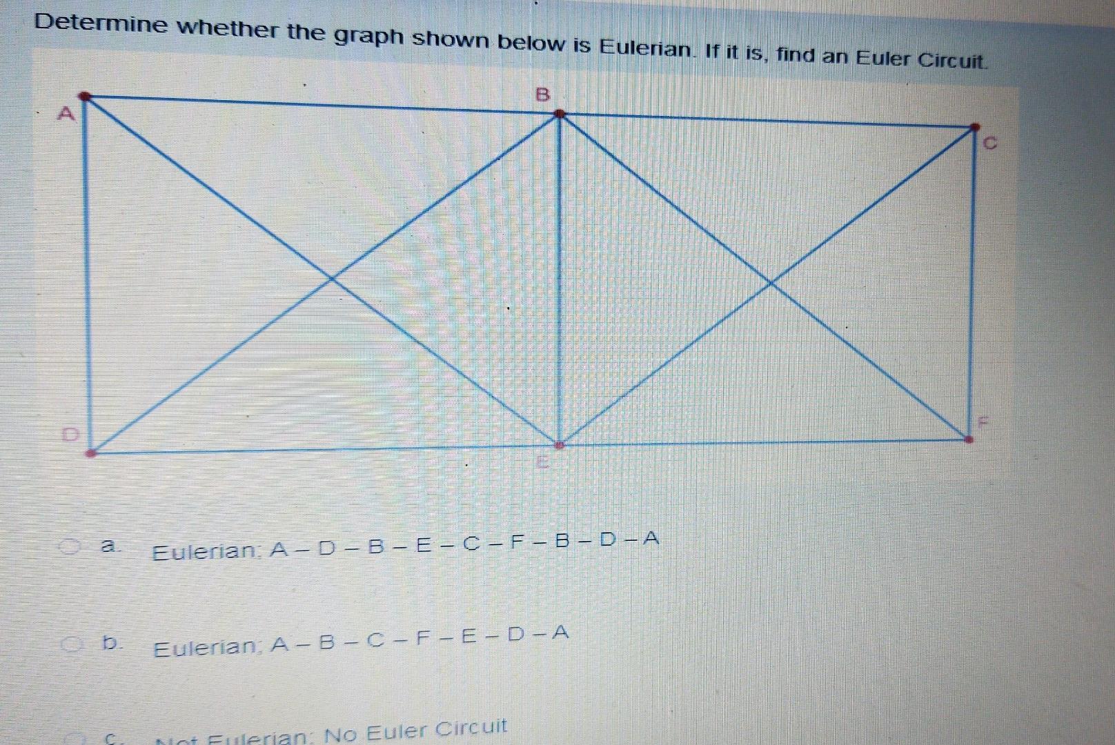 Solved Determine Whether The Graph Shown Below Is Eulerian 3253