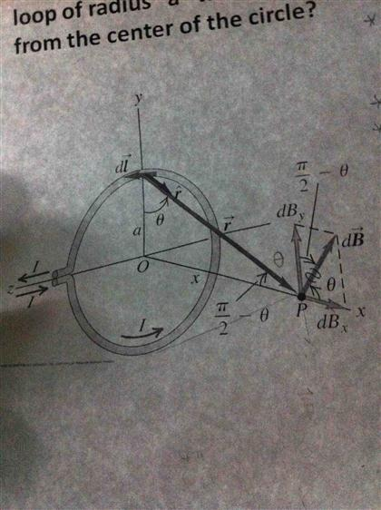 What is the magnetic field due to a circular loop of | Chegg.com