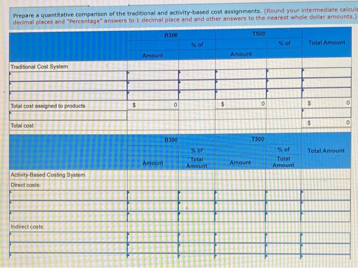 Solved im having a hard time understanding how to get the | Chegg.com