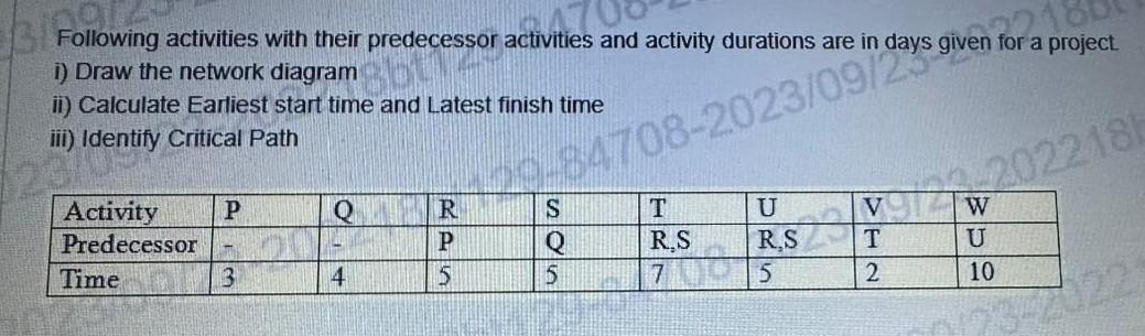 Solved Following activities with their predecessor | Chegg.com