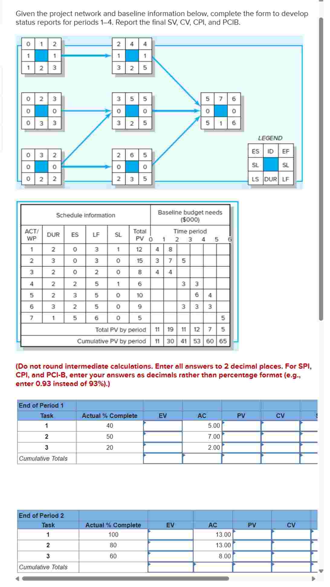 Given the project network and baseline information | Chegg.com