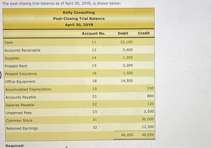 [Solved]: Part 1: The following is a comprehensive problem