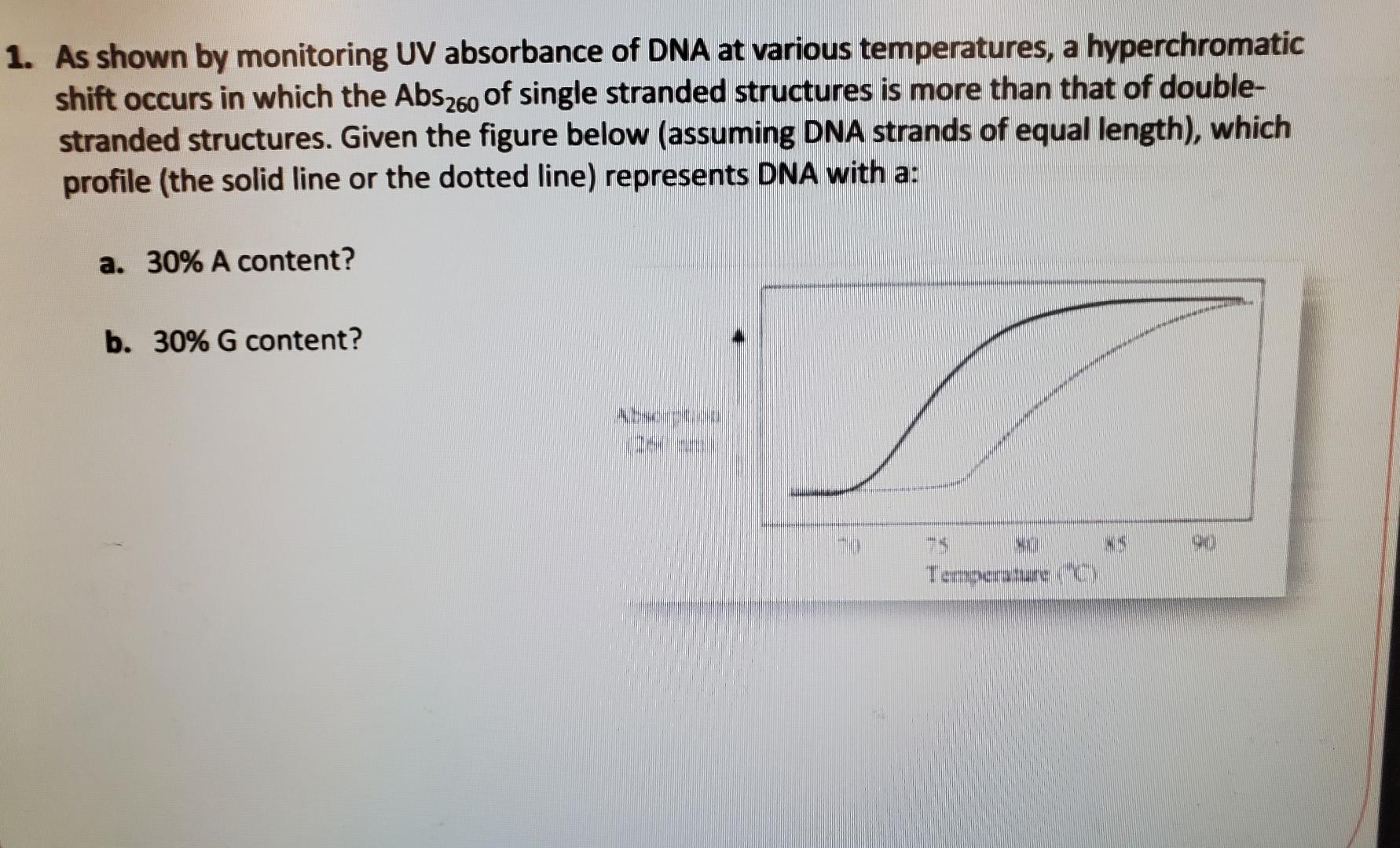 Solved 1. As shown by monitoring UV absorbance of DNA at | Chegg.com