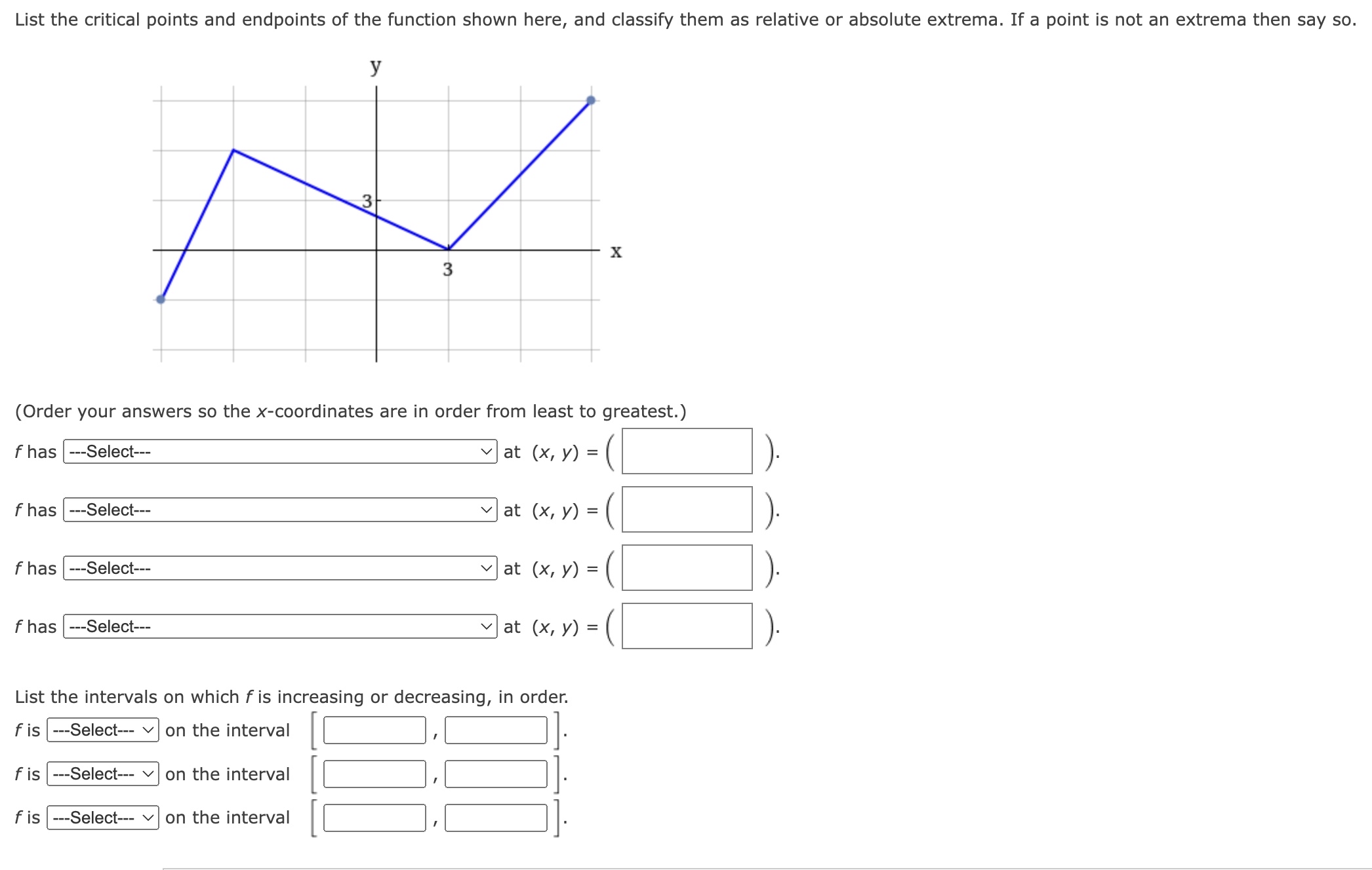 List the critical points and endpoints of the | Chegg.com