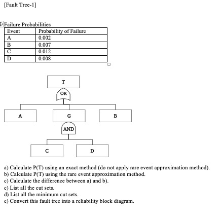 Solved [Fault Tree-1]FFailure | Chegg.com