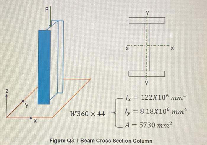 Solved The vertical I-Beam cross section column shown in | Chegg.com