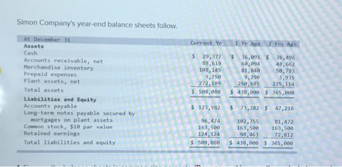 Solved 1)Express the balance sheets in common-size percents. | Chegg.com Solved 1)Express the balance sheets in common-size percents. | Chegg.com