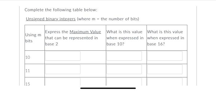 Solved Complete the following table below: Unsigned binary | Chegg.com