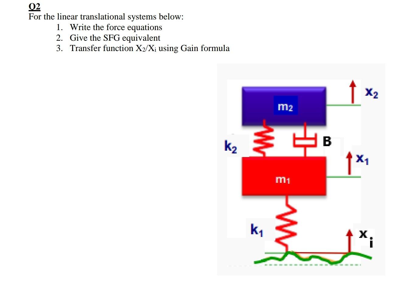 Solved Q2 For the linear translational systems below: 1. | Chegg.com