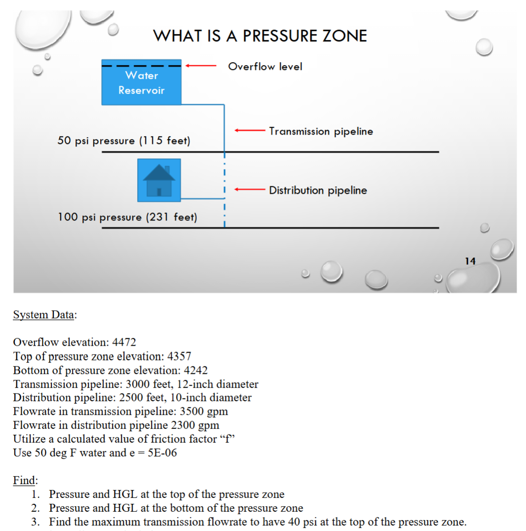 Solved Pressure Zone Diagram System Data:Overflow elevation: | Chegg.com