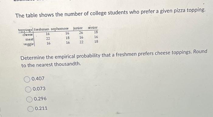 Solved The table shows the number of college students who | Chegg.com