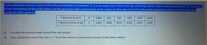 Solved A plate absorption column is used to reduce the | Chegg.com