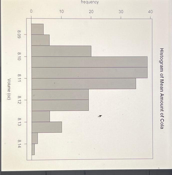 Solved i have obtained histogram, q-q plot, box plot and | Chegg.com