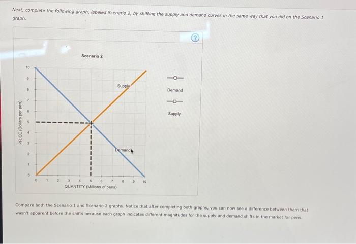 Consider the market for pens. Suppose that the number | Chegg.com