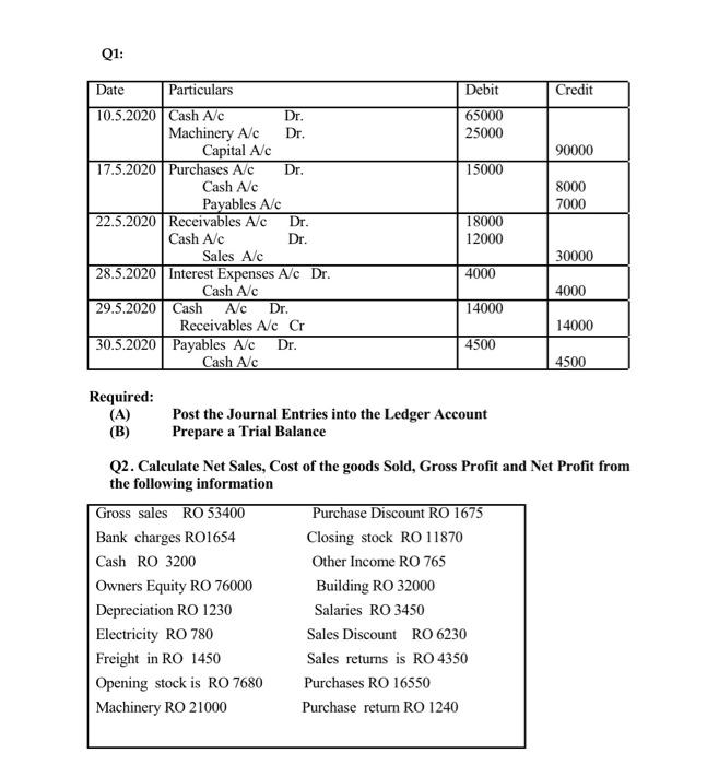 Solved Q1: Credit Debit 65000 25000 90000 15000 8000 7000 | Chegg.com